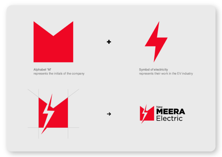 Meera Logo Design – Tarjani Modi